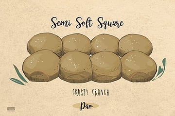 Top Things To Try In Goa: Goan Bread | Homegrown India