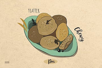 Top Things To Try In Goa: Goan Bread | Homegrown India