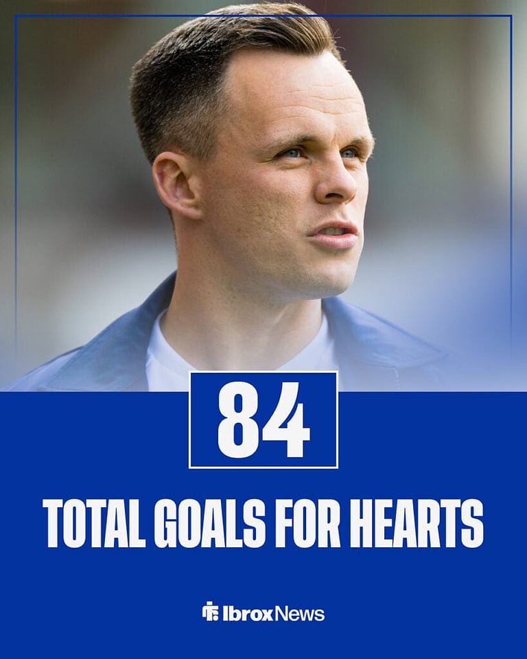 Rangers could pull off double heist on Hearts as Lawrence Shankland ...