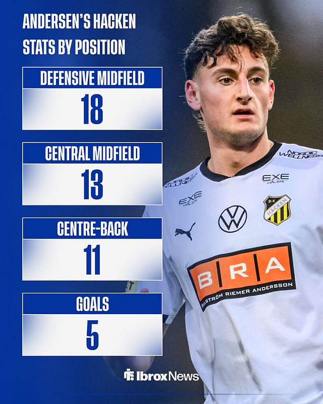 Rangers get club-record transfer update in move for Silas Andersen