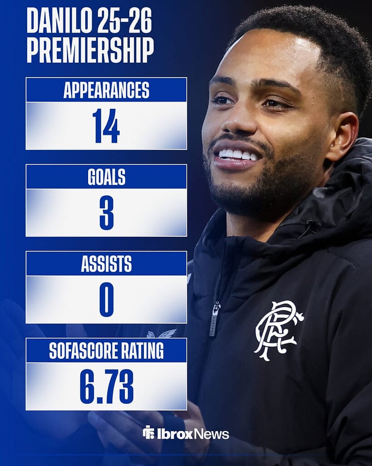 Danilo exit latest emerges from overseas after midnight Rangers ...