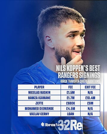 Rangers get club-record transfer update in move for Silas Andersen
