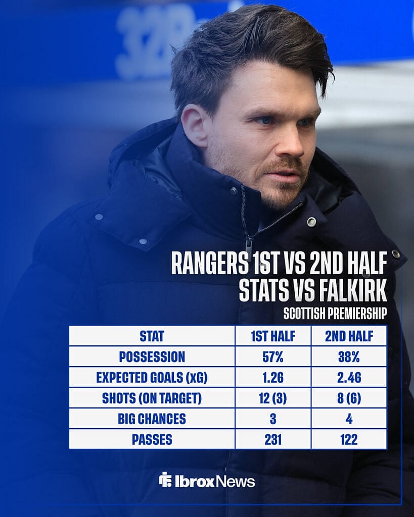 Danny Rohl has Rangers formation dilemma as Chris Sutton makes ...