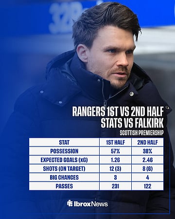 Danny Rohl has Rangers formation dilemma as Chris Sutton makes ...