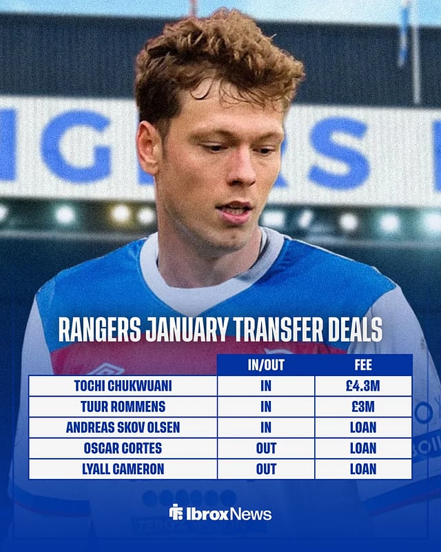 Celtic look at Rangers enviously as last-minute 'marquee' signing on at ...