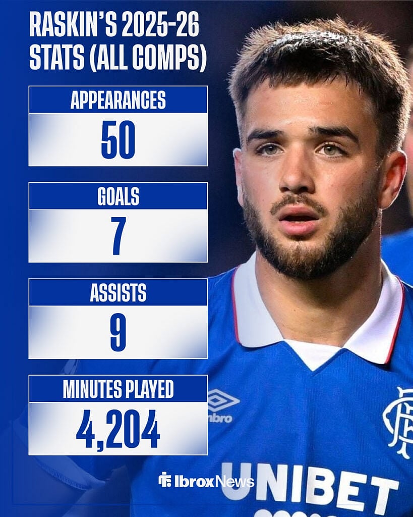 Nicolas Raskin one of two big-name players now likely to leave Rangers ...