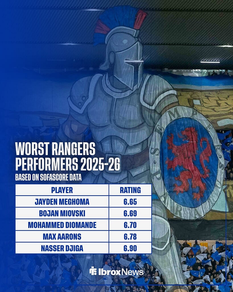 Rangers Fan Advisory Board meeting reveals three-point plan for summer ...