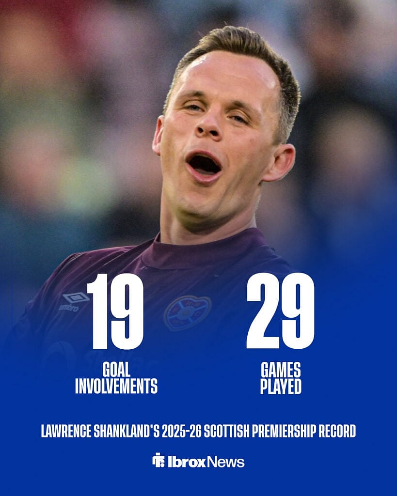 Rangers could actually sign Lawrence Shankland for nothing after ...