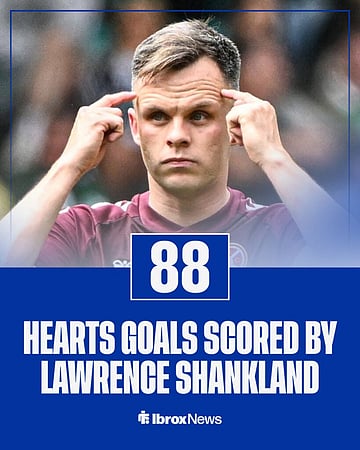 Lawrence Shankland warning revealed despite Rangers star heroics for ...