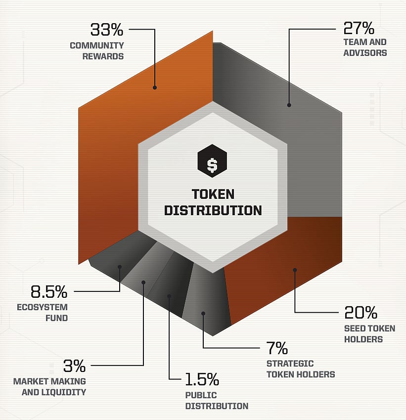 Shrapnel (SHRAP), a New GameFi Crypto Project to Look Out For