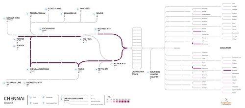 Urban water supply maps