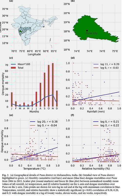 Dengue mortality rises with changing climate