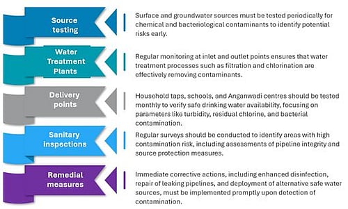 Safe Drinking Water in Rural India: A Comprehensive Guide to Water ...