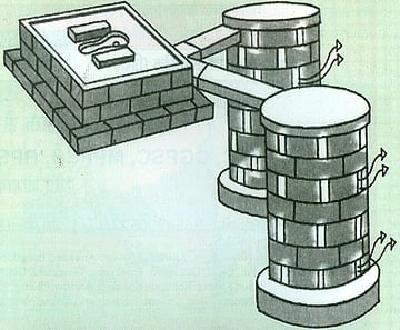 दो पिट वाले वॉटर सील शौचालय (Twin pit water seal toilet)