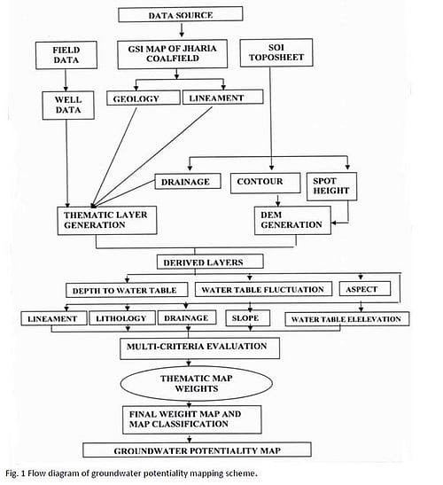 A GIS Approach to Morphometric Analysis of Damodar River Basin and ...