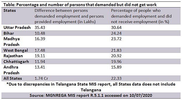 NREGA tracker looks at the schemes’ performance