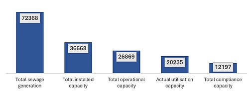 From pollution to solutions
