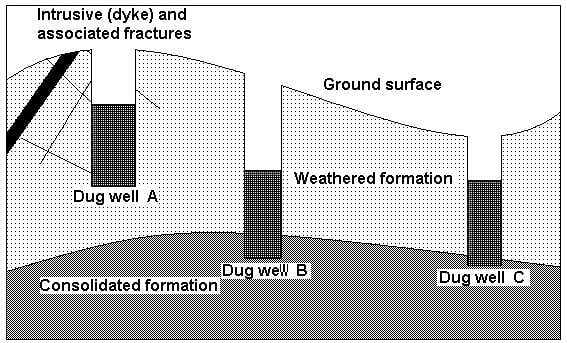 Frequently asked questions (FAQ) on Groundwater - Understanding the basics