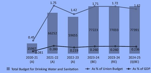 India's WASH allocations: Initiatives, gaps, and future strategies ...