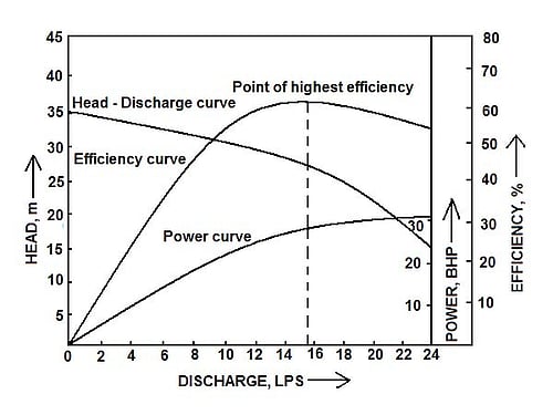 Frequently asked questions (FAQ) on Groundwater - Understanding the basics