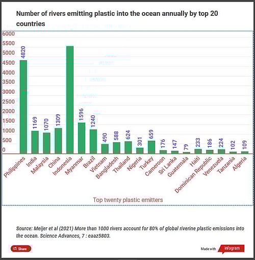 When the Ganges spews plastic!