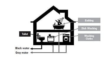 FAQs: Faecal sludge and septage management