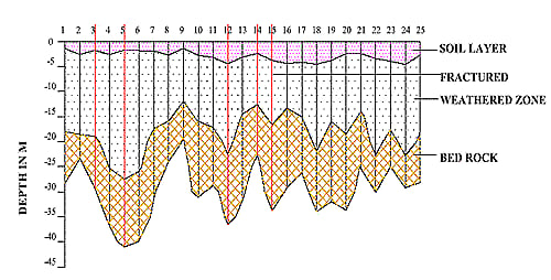 Rainwater harvesting basics: All you need to know about recharge pits
