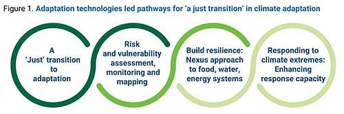 Scaling climate adaptation technology for a just transition