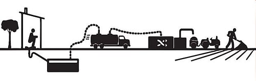 FAQs: Faecal sludge and septage management