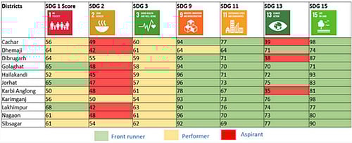 Transitioning from risk to resilience with SDG localisation