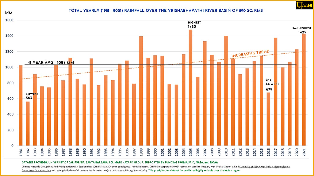 Visualizing the Vrishabhavathi river to keep it alive