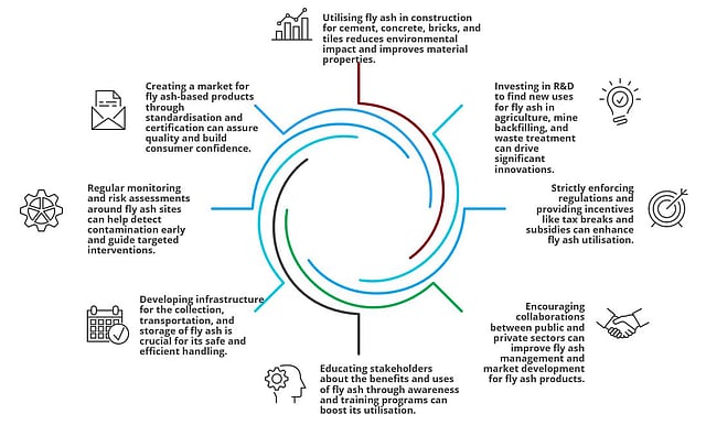 Taming the ash: Strategies for fly ash management in India