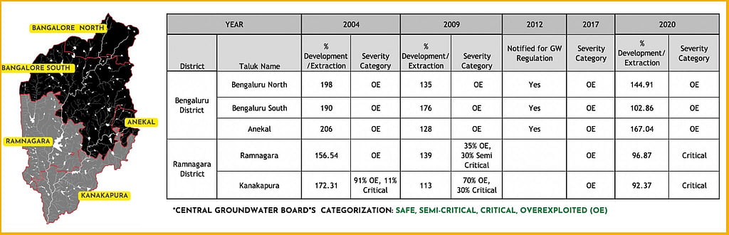 Visualizing the Vrishabhavathi river to keep it alive