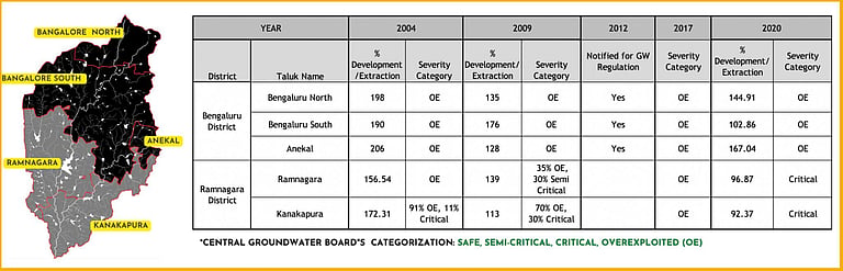 Visualizing the Vrishabhavathi river to keep it alive