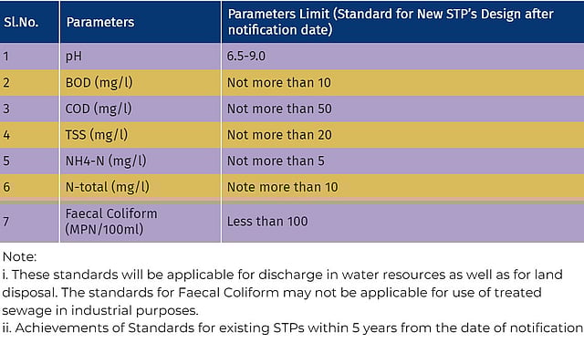 India's Water Pollution Control: Legislative Frameworks and Real-World ...