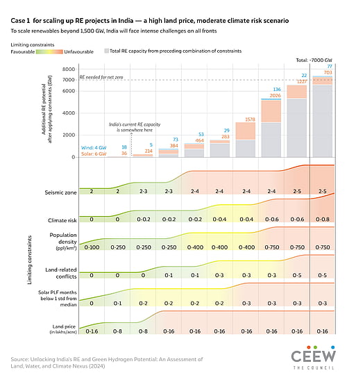 Navigating the renewable frontier