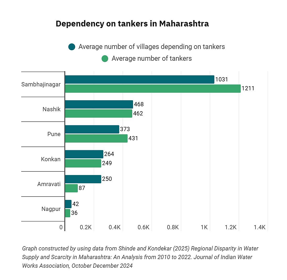 Variable waterscapes of Maharashtra