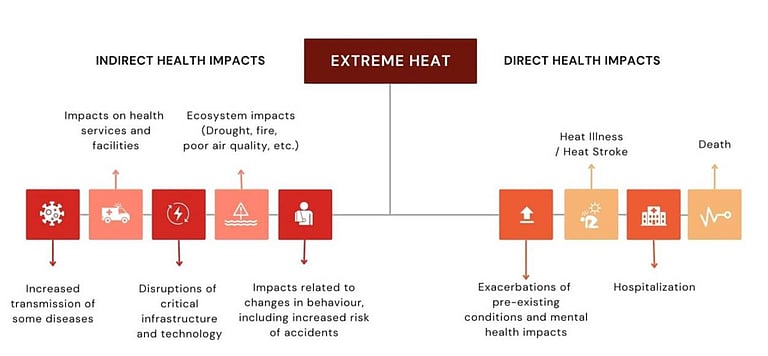 Heat waves in India 2025: Health, water and policy challenges amidst ...