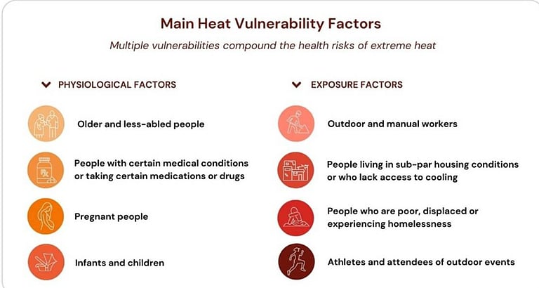Heat waves in India 2025: Health, water and policy challenges amidst ...