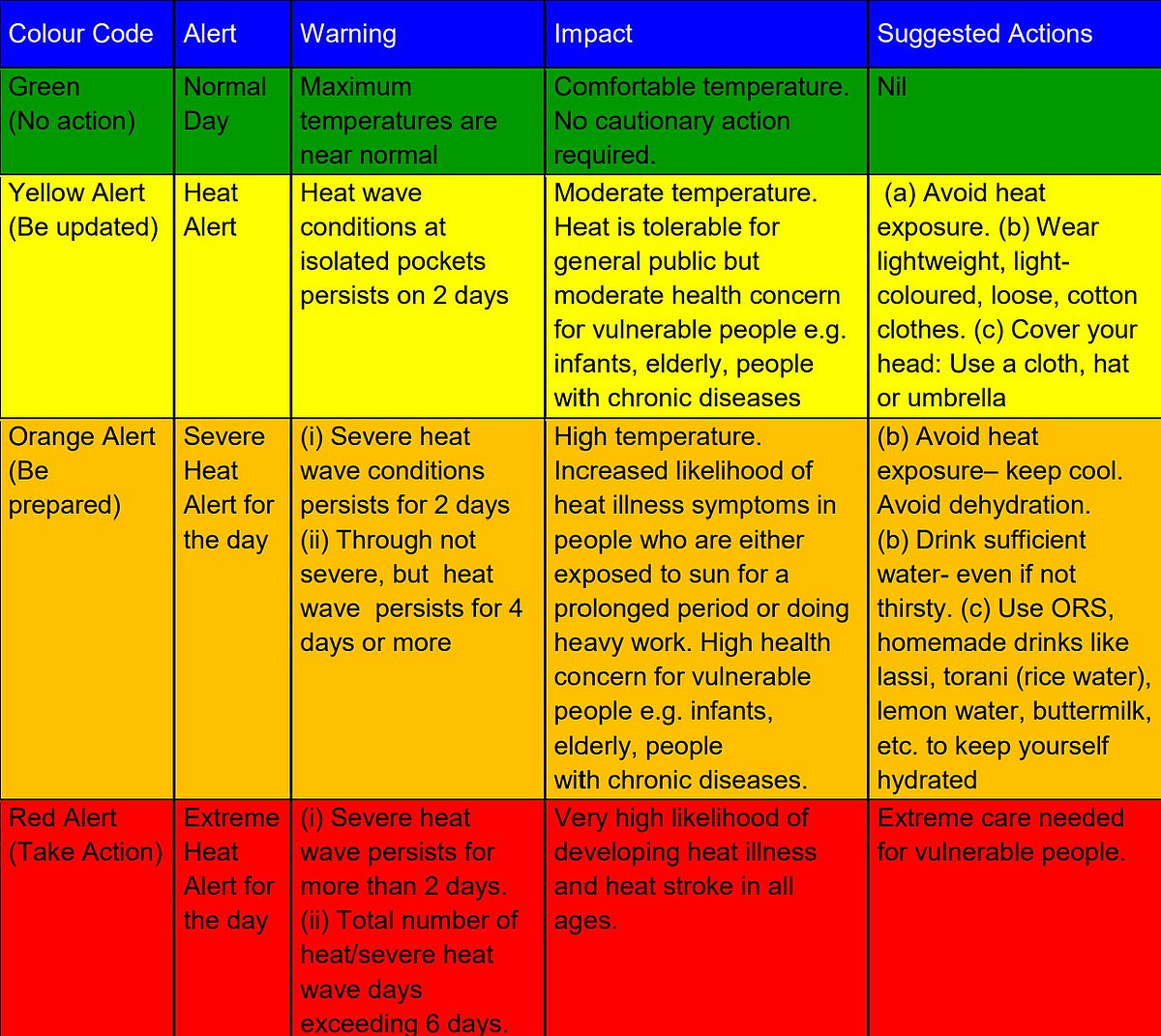 Heat waves in India 2025: Health, water and policy challenges amidst ...