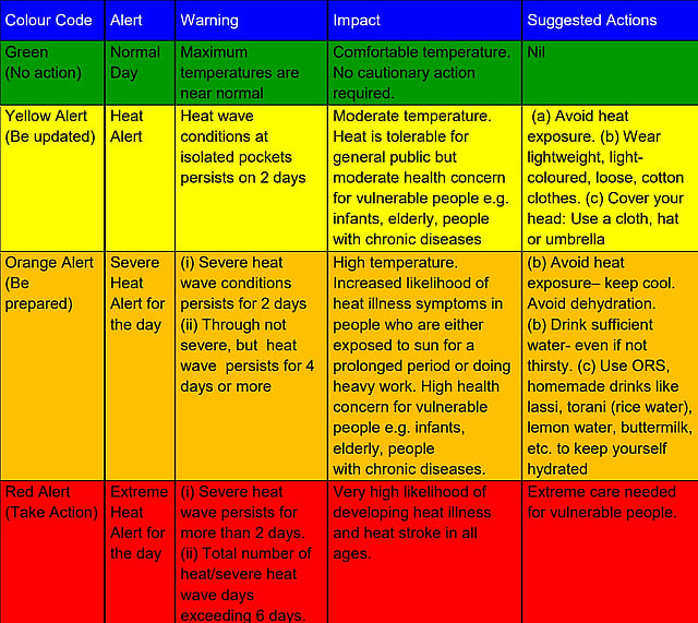 Heat waves in India 2025: Health, water and policy challenges amidst ...