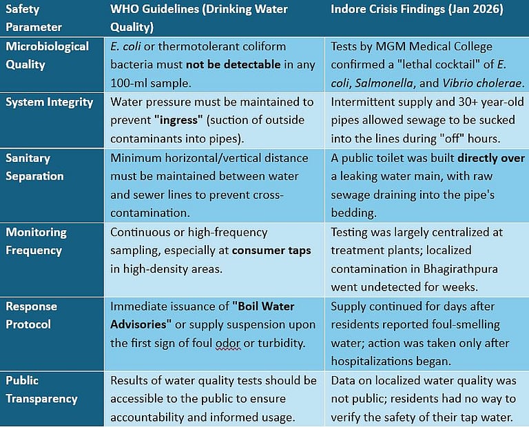 The Indore water tragedy: Why India’scleanest city got safe water wrong