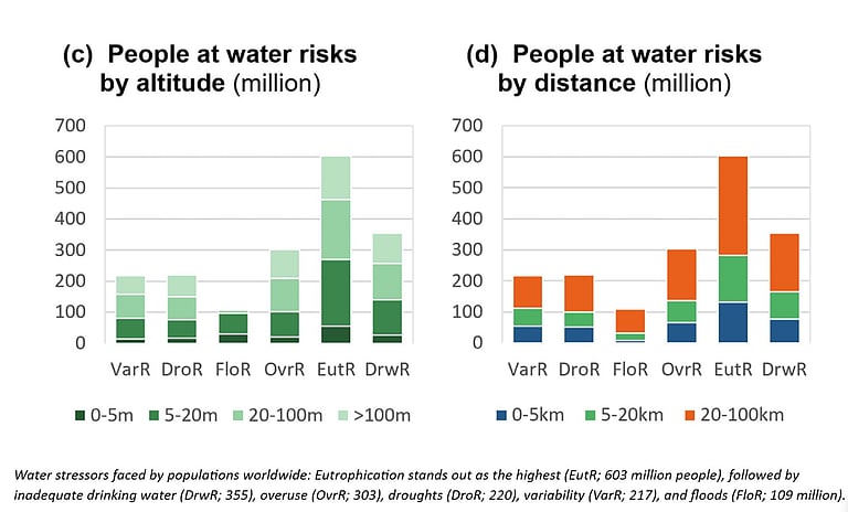Exploring India's Coastal Water Challenges: Insights from a Global Study