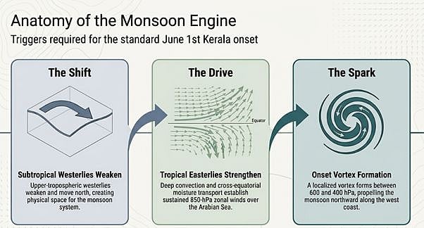How Climate Change is Reshaping India’s Monsoon and Food Security