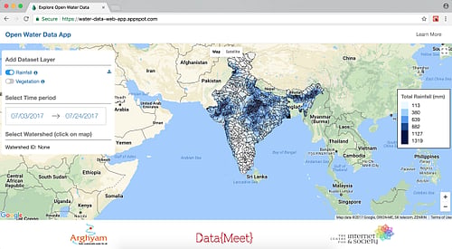 Open water data for integrated water science