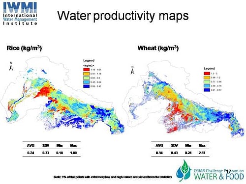 Water productivity - Approaches to understand and improve this concept