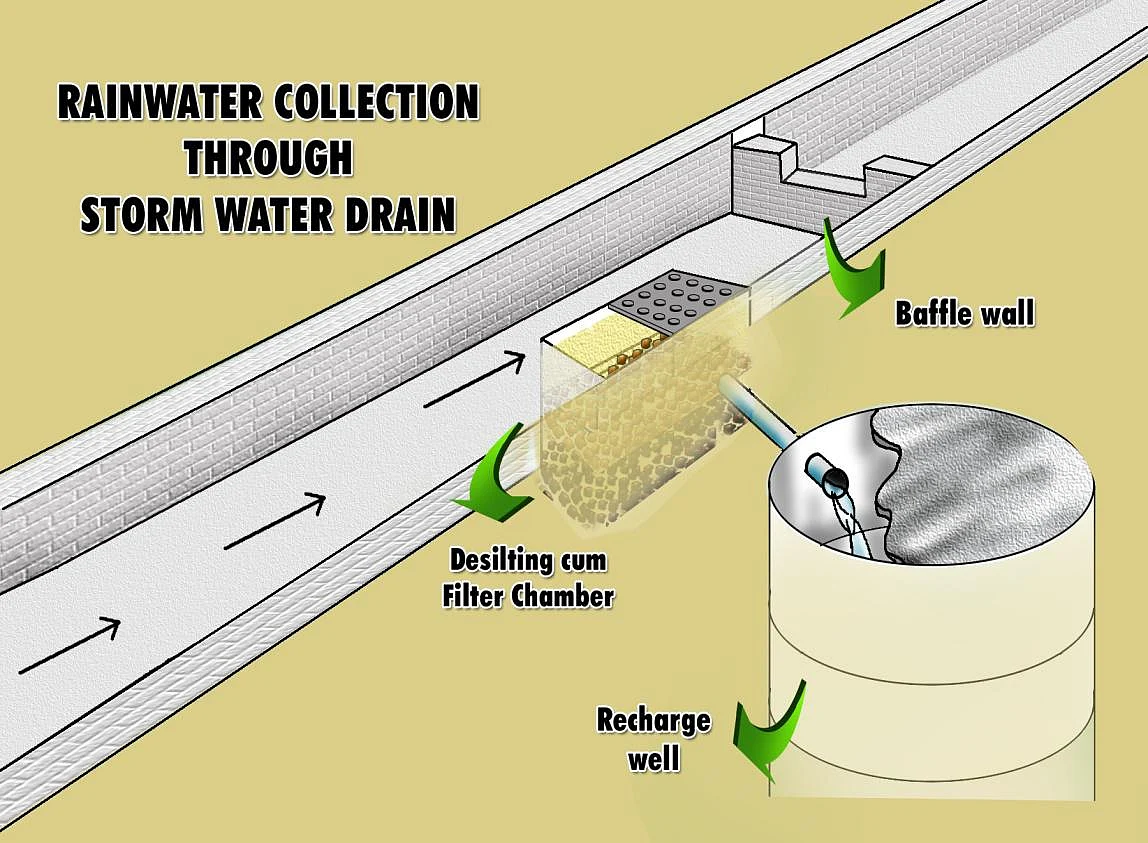 Can storm water drains help in recharging groundwater The case of Chennai Tamil Nadu