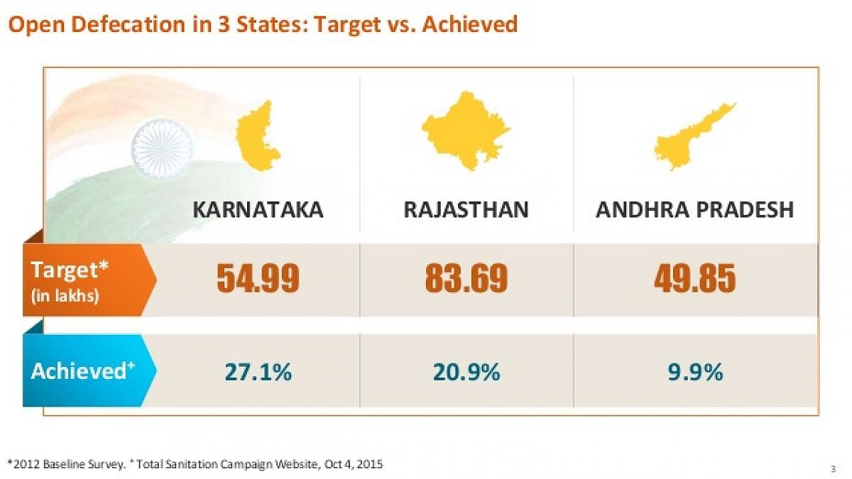 Mapping the Swachh Bharat Mission process: A study of three states
