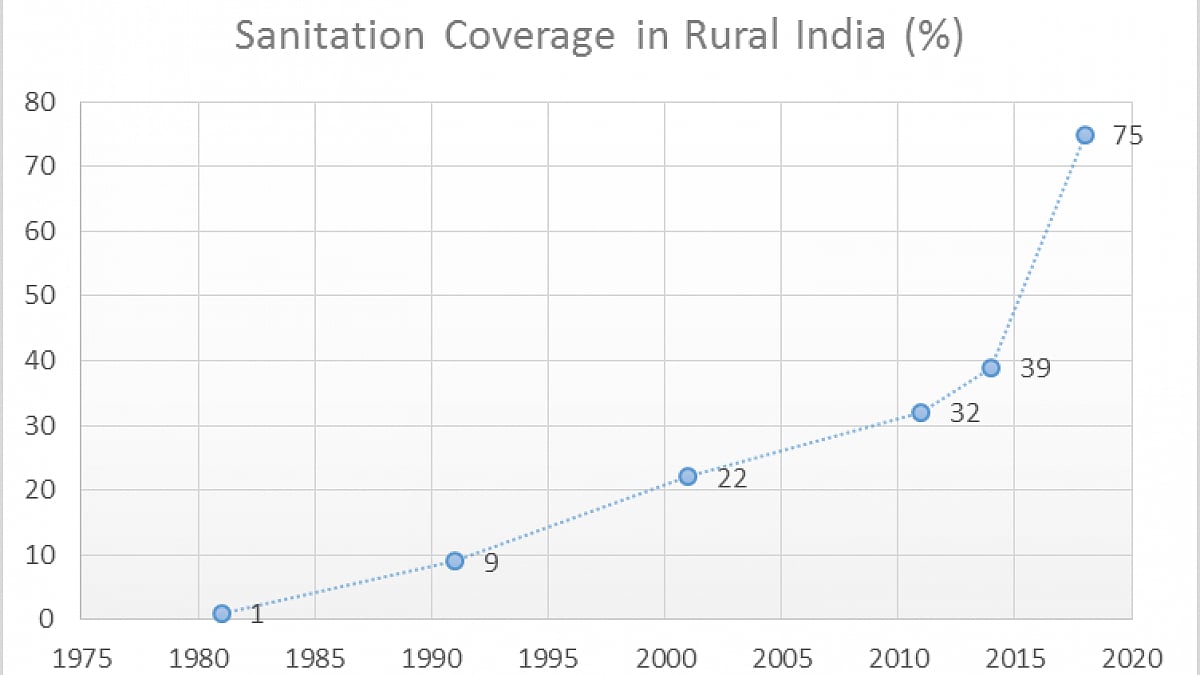Toilets For Women Women For Toilets