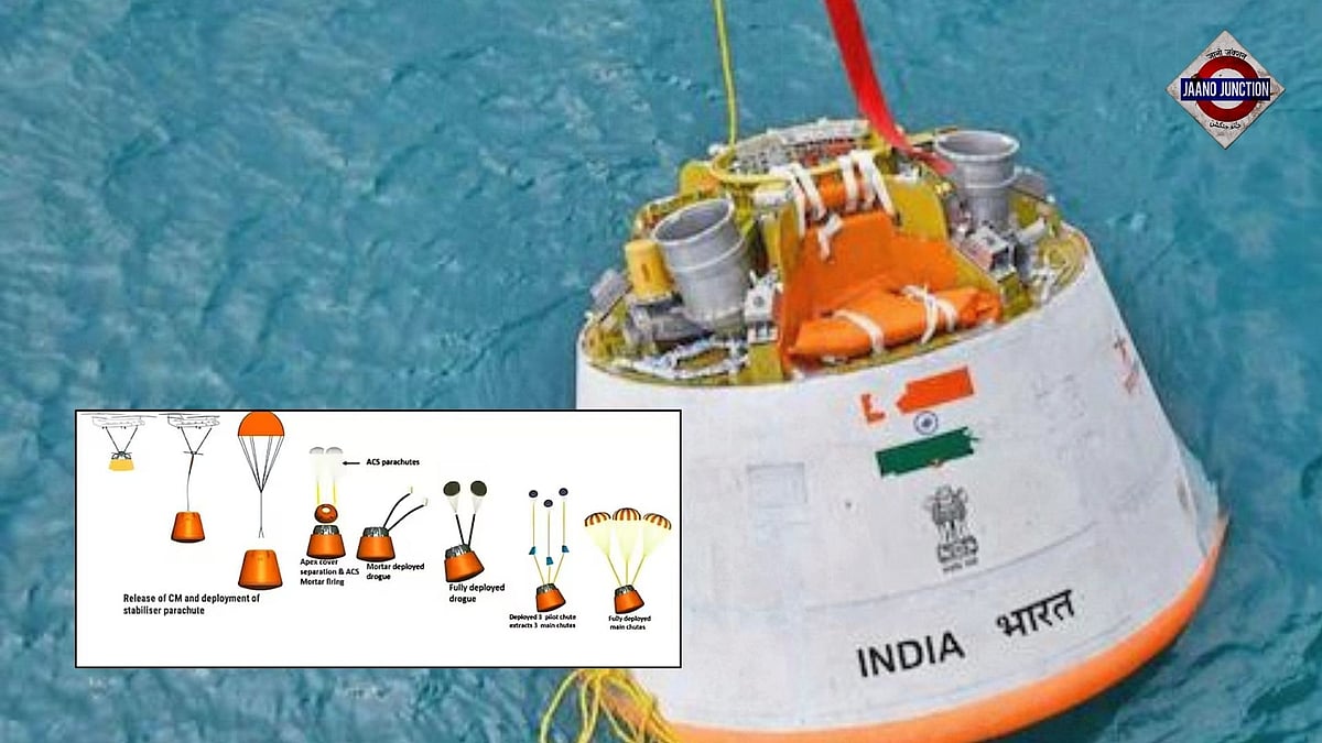 Isro to conduct air-drop test of Gaganyaan Crew Module next week